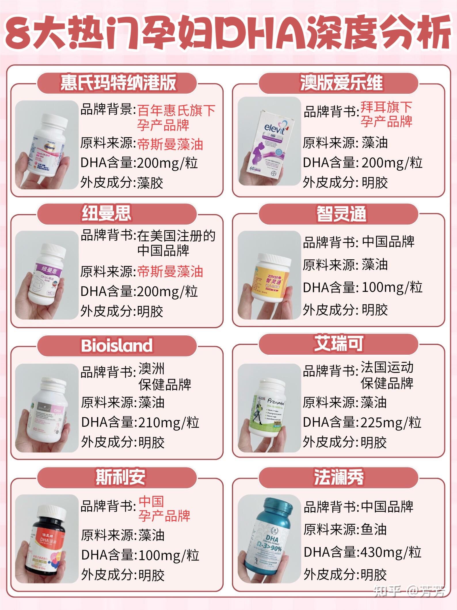 孕妇dha什么牌子的好，孕妇dha推荐老爸测评，孕妇dha排行榜测评 - 知乎