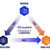 领域智商点亮认知智能！AnyDATA Framework 2正式发布！ - 知乎
