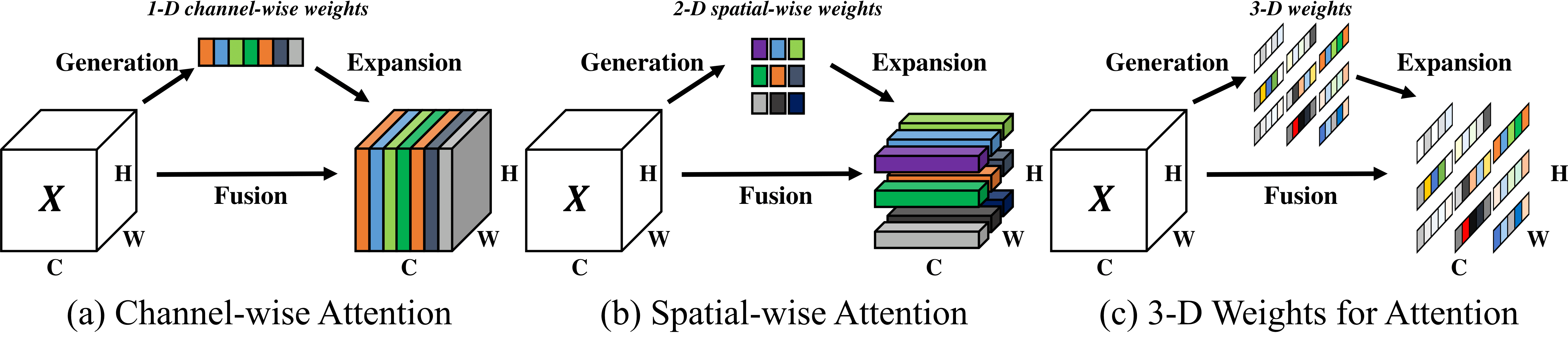 【ICML 2021】SimAM: A Simple, Parameter-Free Attention Module for Convolutional Neural Networks - 知乎