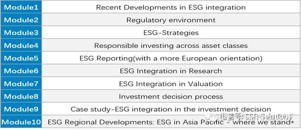ESG行业有用的证书都有哪些？
