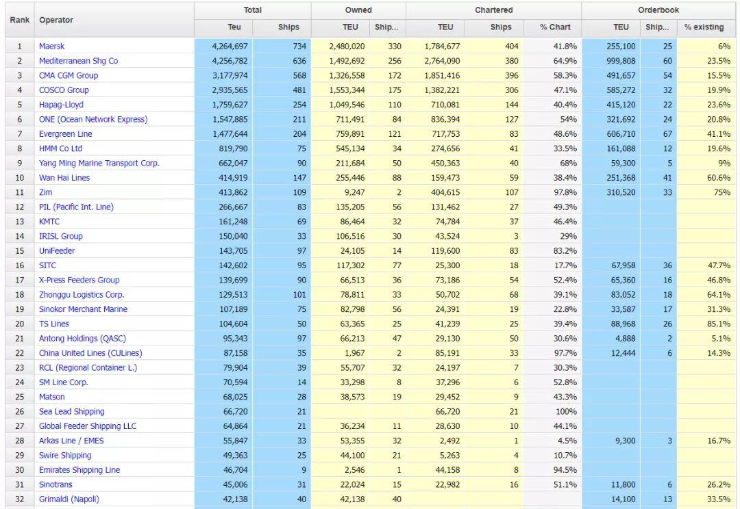 Alphaliner TOP 100 / 26 Dec 2021 - 知乎