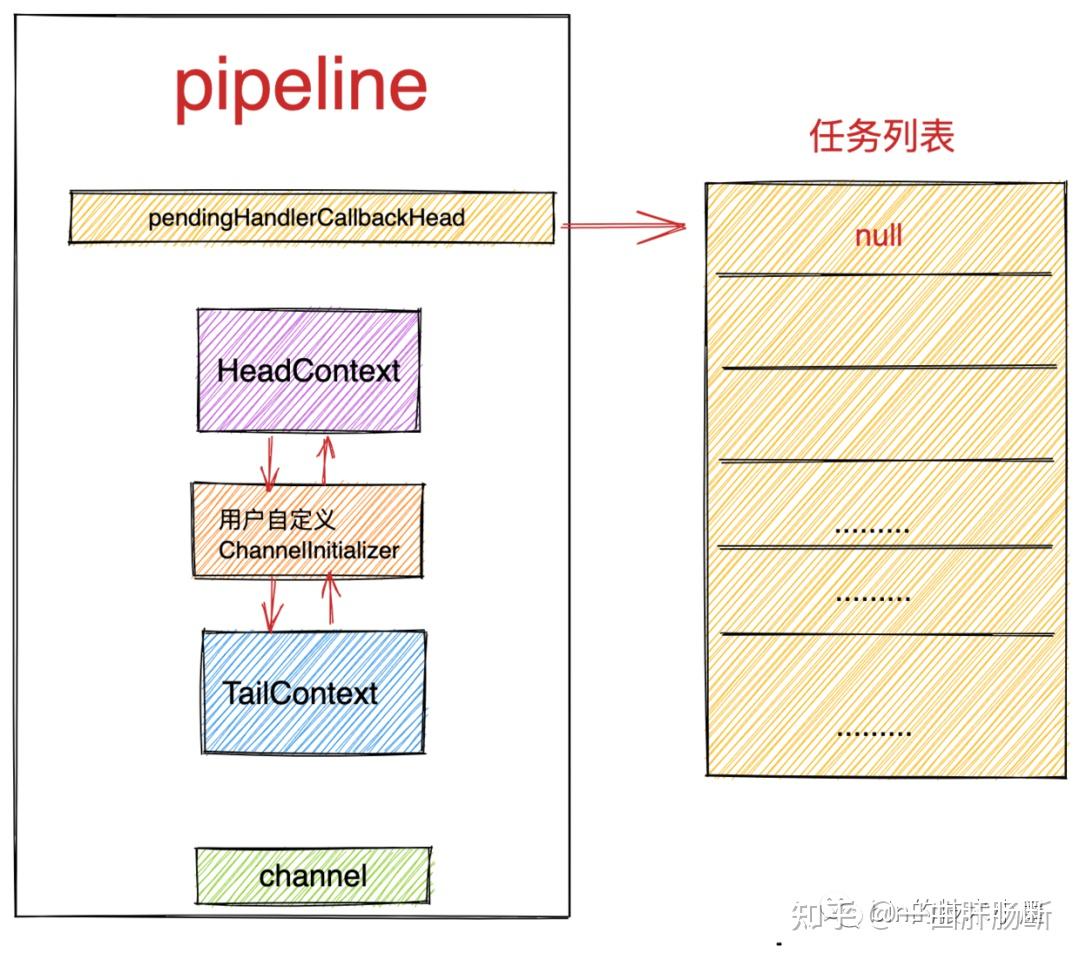 一文聊透 Netty IO 事件的编排利器 pipeline | 详解所有 IO 事件的触发时机以及传播路径 - 知乎