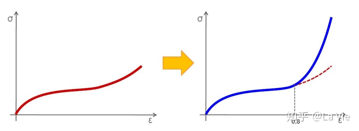 有限元非线性分析中的负体积(Negative volume)问题及解决方法 - 知乎