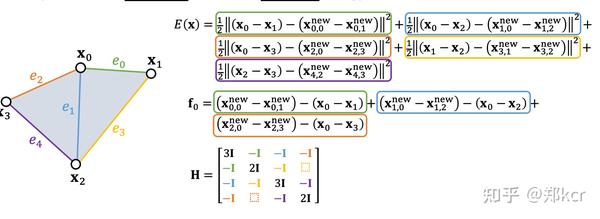 GAMES103总结 - 知乎