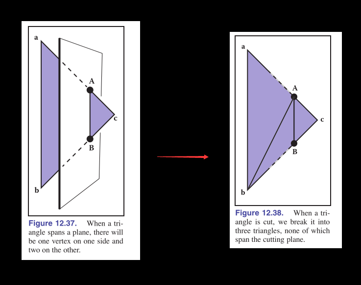 《fundamentals-of-computer-graphics-4th》 Note12——图形数据结构（Data Structures ...