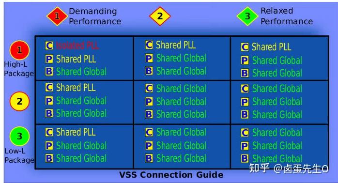 PLL 后端芯片设计集成方法 - 知乎
