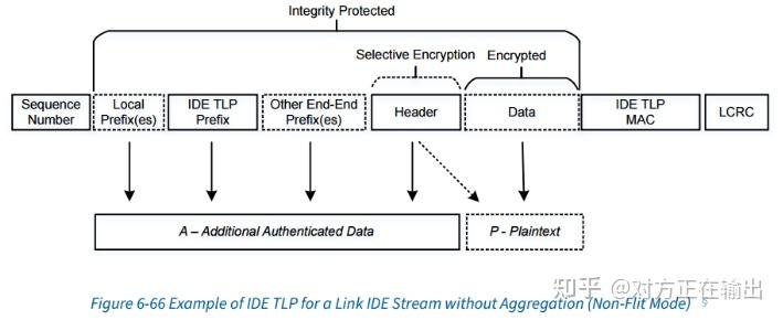 PCIe协议学习-IDE (1) - 知乎