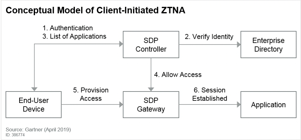 零信任 | 零信任架构和访问控制模型ABAC - 知乎
