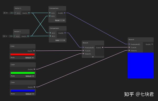 Unity 学习笔记：shader Graph 实现 Ase 的 If 节点 知乎
