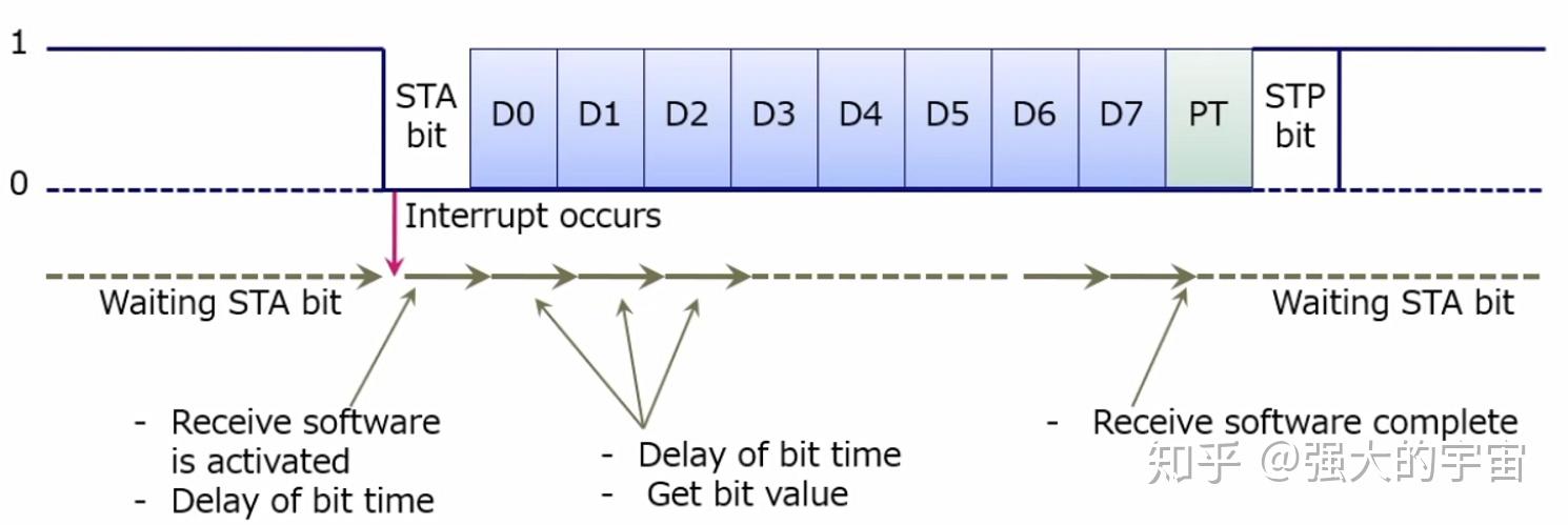 实时操作系统&基于Autosar的RTOS - 知乎