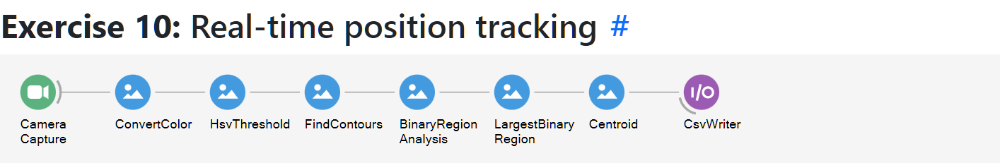 神经科学收藏夹3: Bonsai/Prism/写作和其他 - 知乎
