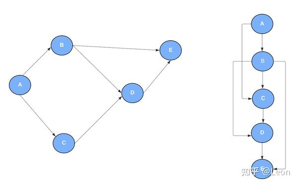 图搜索：BFS和DFS算法应用 （万字长文） - 知乎