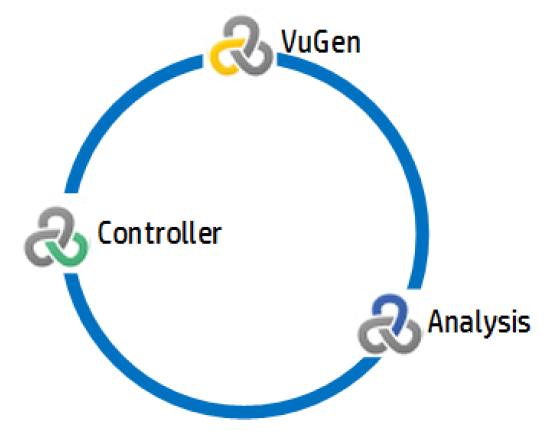 LoadRunner教程独家中文版 - 知乎