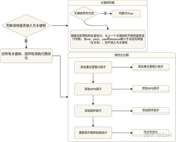Simple-LIO-SAM——（十）后端优化模块详解 - 知乎