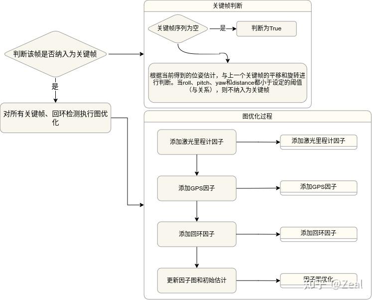 Simple-LIO-SAM——（十）后端优化模块详解 - 知乎