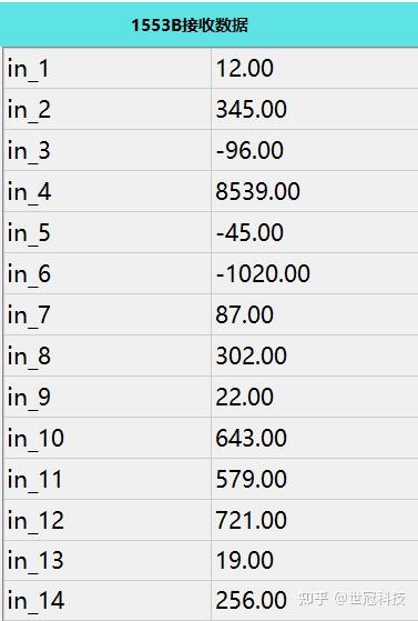 基于GCAir的1553B总线半实物仿真 - 知乎