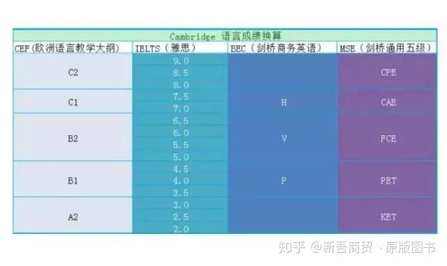 剑桥精品出国留学雅思托福听说读写专项教材——UNLOCK超全面解析，告诉你为什么要学英语？ - 知乎