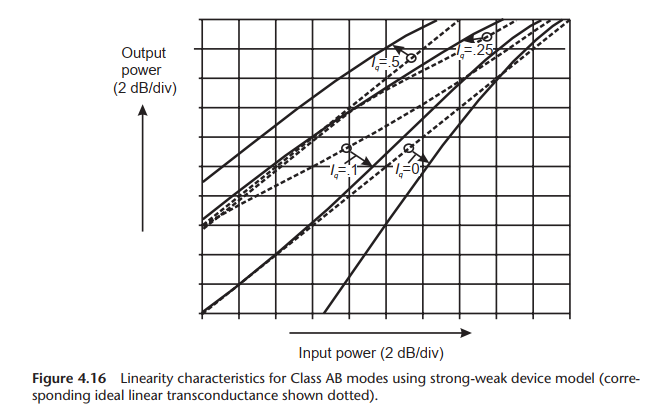 《RF Power Amplifier for Wireless Communication》读书笔记（3） - 知乎