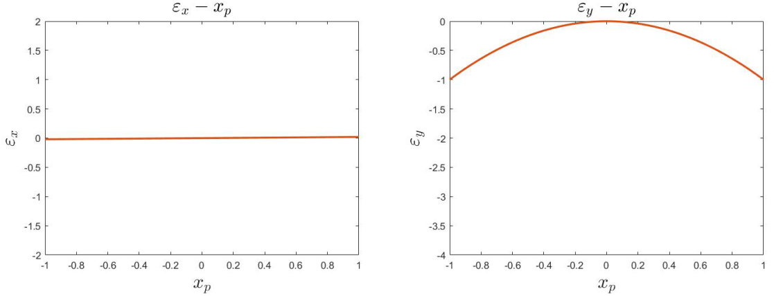 【3】像差理论：光线像差曲线与点列图 Ray Fans and Spot Diagram - 知乎