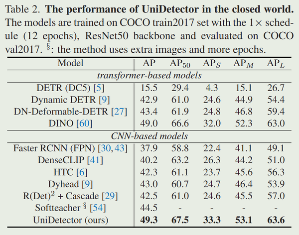 Detecting Everything In The Open World Towards Universal Object