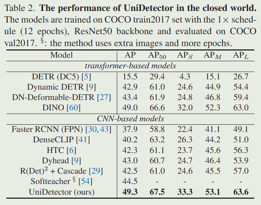 Detecting Everything in the Open World: Towards Universal Object Detection-全文翻译&解读 - 知乎