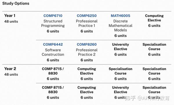 ANU Master of Computing 保姆级选课指南 - 知乎