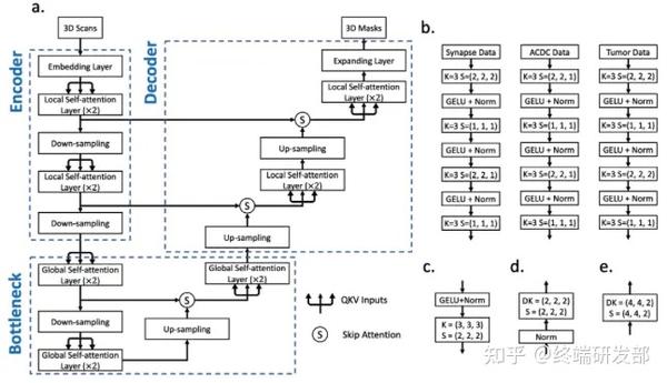 史上最通俗易懂的Transformer教程 - 知乎