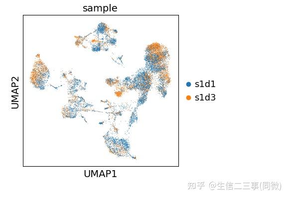Scanpy教程学习笔记--基本流程 - 知乎