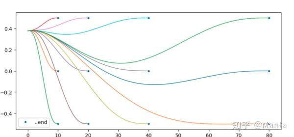 Planning Lattice规划器 - 知乎