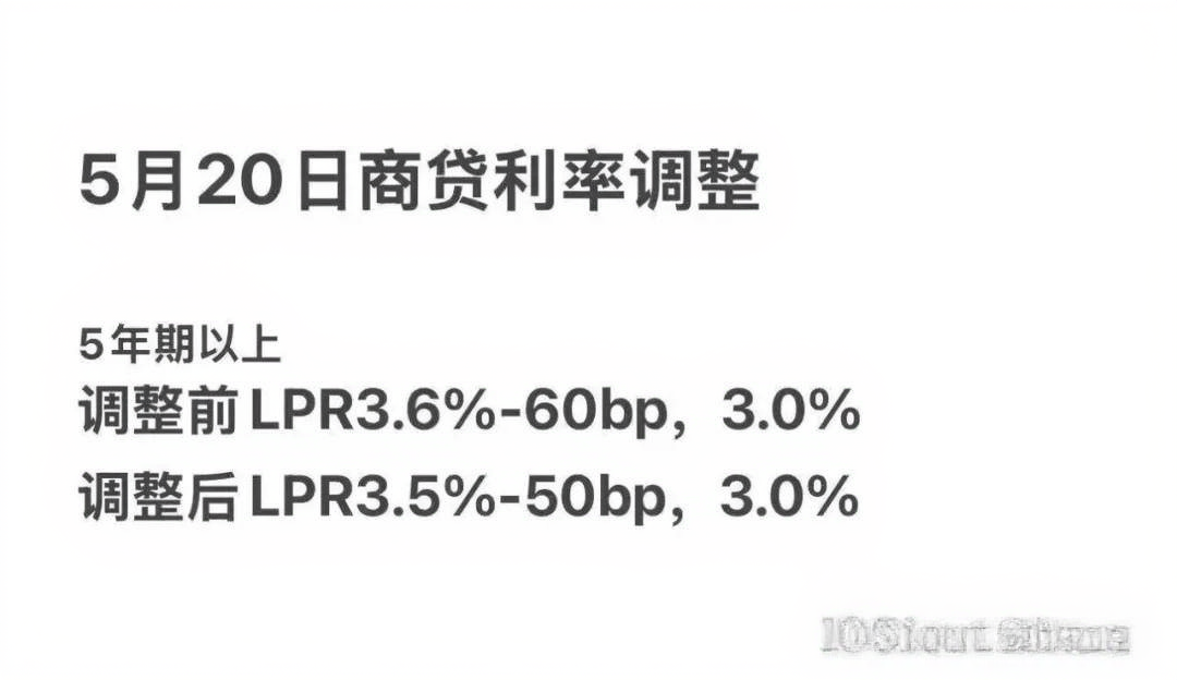 LPR年内首降下调10个基点，红四方地块进展实拍，红达天映今天很热闹！ - 知乎