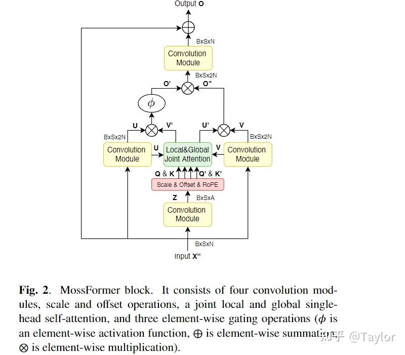 语音分离/语音降噪模型归纳（二） - 知乎