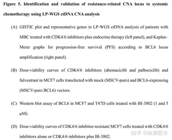 IF 10分+研究：乳腺癌ctDNA拷贝数变异检测指导预后及治疗，血液HRD或能筛选PARPi/铂类获益人群！ - 知乎