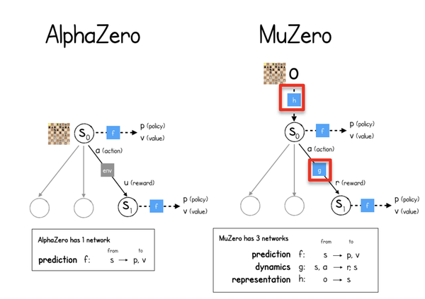 Model Based + MPC + Planning + RL相关 - 知乎