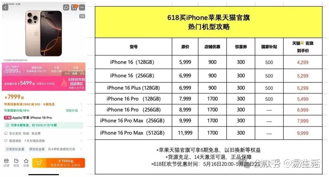 618直降2000！IPhone 16 Pro只要5499，有NAS买128G就够了 - 知乎