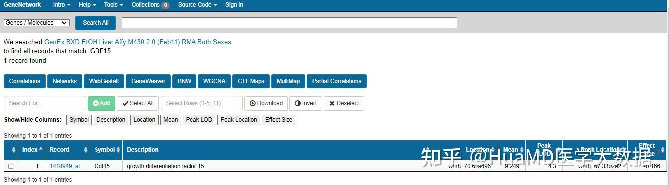 eQTL, cis-eQTL, trans-eQTL介绍和获取 - 知乎