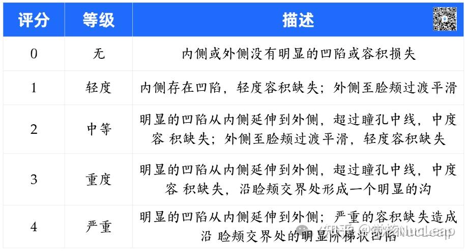 泪沟填充全面解析：从解剖层次、注射技法到风险规避，一篇讲透 - 知乎