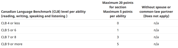 加拿大移民中的CRS综合打分系统详细介绍 - 知乎