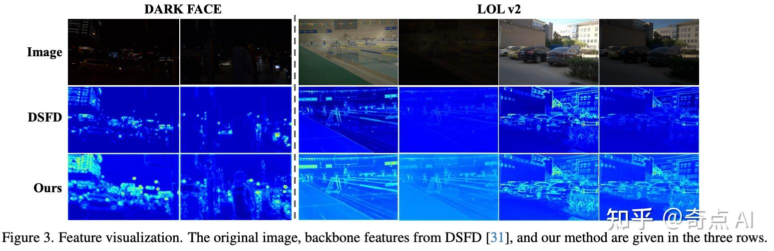 CVPR2024 | 低光照下的物体检测：零样本日夜域适应技术解析 - 知乎