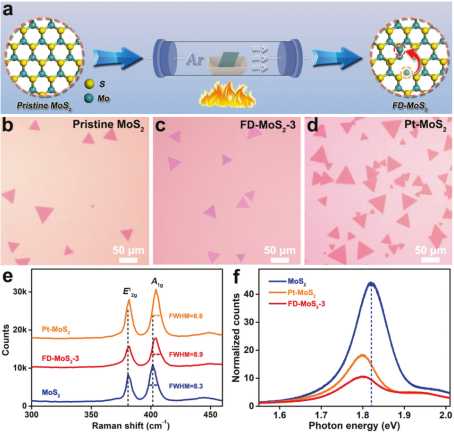 【二维材料】MoS2为什么一直这么火？总能发高水平论文！ - 知乎