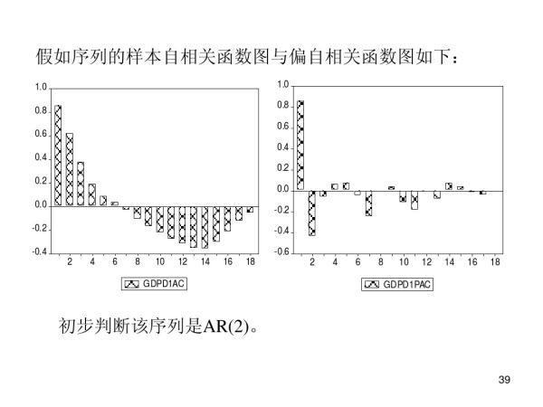 根据acf和pacf判别time series的实用方法。 - 知乎