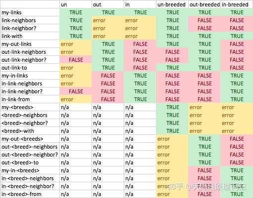 NetLogo各时期版本过渡指南 - 知乎