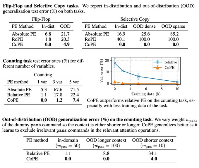 Contextual Position Encoding: Learning to Count What's Important —— 改良PE提高LLM的算术能力 (Meta AI) - 知乎