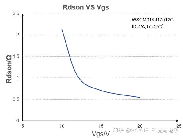 小课堂 | WAYON维安SiC MOSFET产品系列及应用盘点 - 知乎
