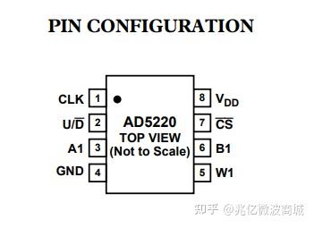 AD5220BRMZ50-RL7增量/减量数字电位计的概述 - 知乎