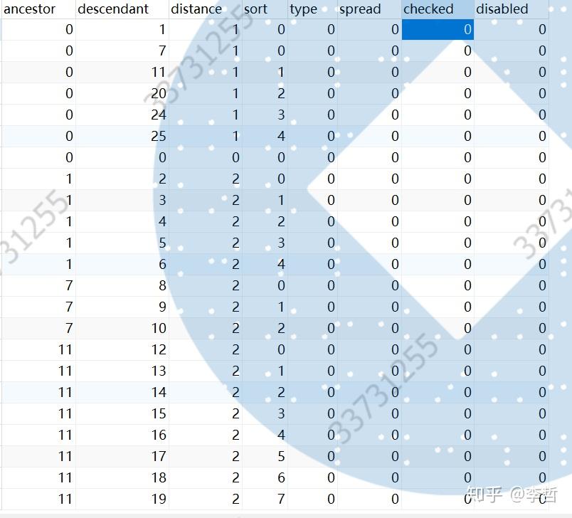 java后台组织基于layui.tree无限层级树的数据源数据treeJsonData - 知乎
