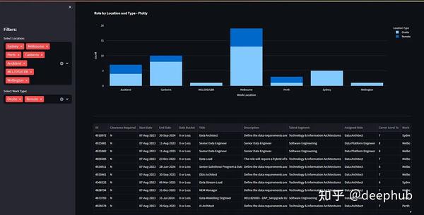 Streamlit 入门教程：构建一个Dashboard - 知乎