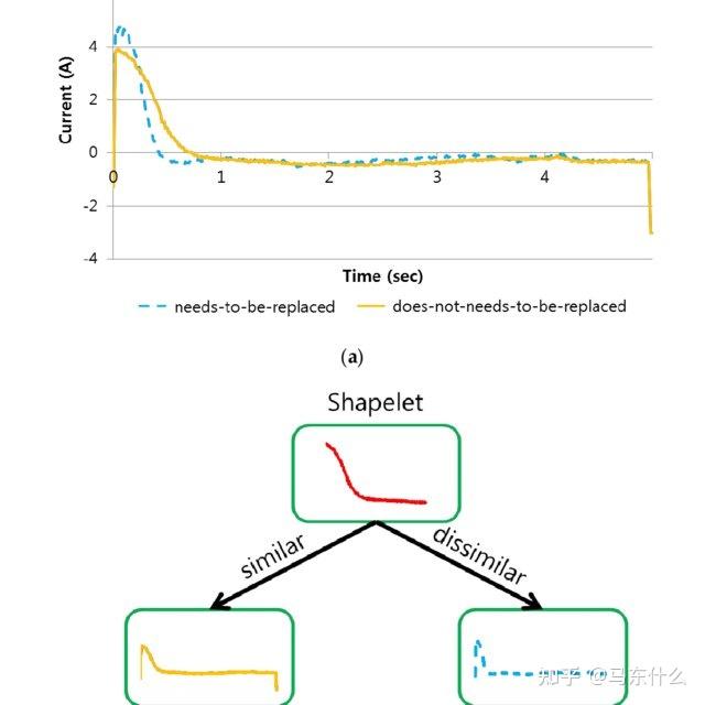 Revisiting time series outlier detection - 知乎