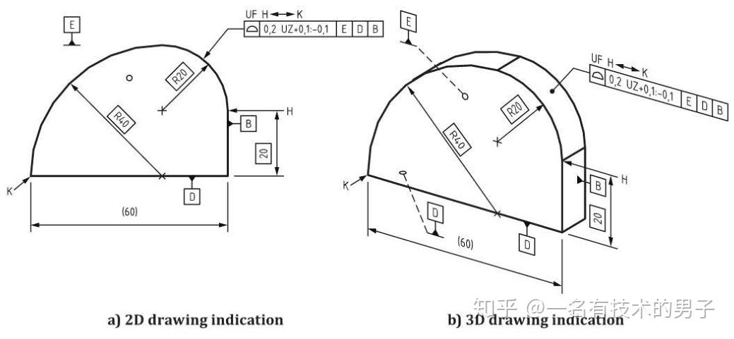 ISO标准里的UZ是啥意思？ - 知乎
