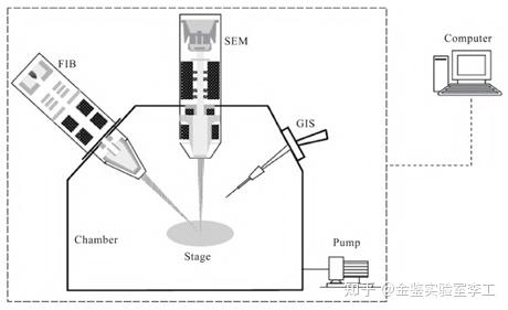 简单介绍聚焦离子束扫描电子显微镜FIB-SEM的工作原理 - 知乎