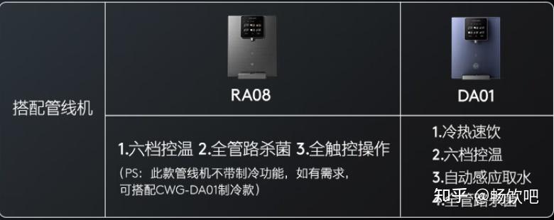 美的高端子品牌Colmo净水器怎么样？哪款型号值得选购？一篇和你说清楚，看到就是赚到2023年2月~